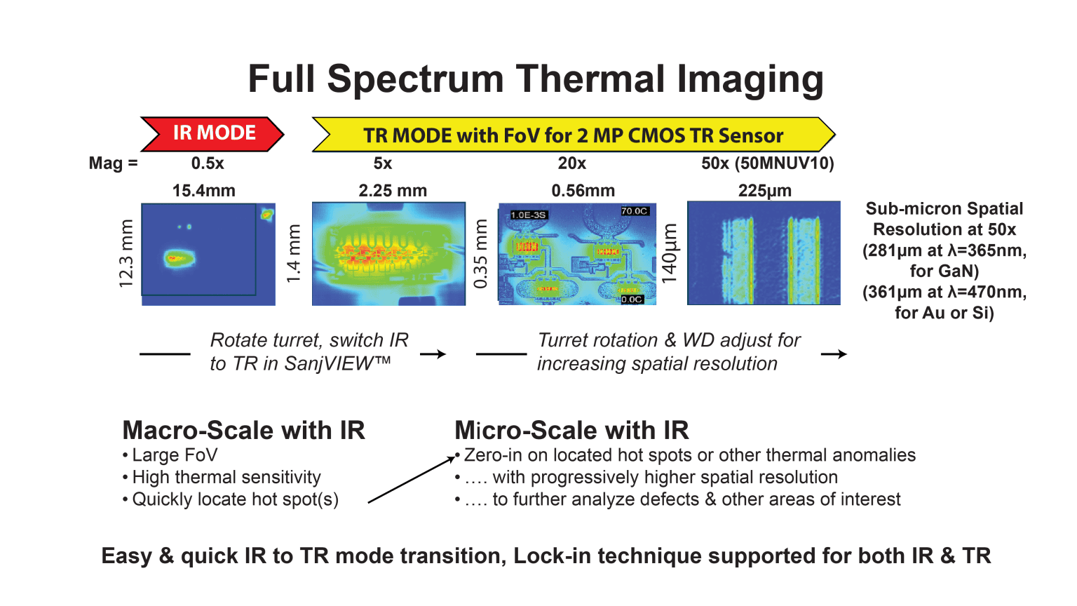 Thermoreflectance vs. Infrared - Microsanj
